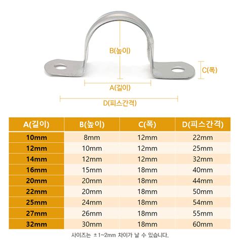 새들 U자형 파이프 고정 클립 호스 클램프 Rb 10mm 아이베란다 공식몰 Diy목공자재