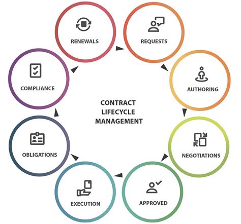 9 Signs You Need A Contract Tracking Software Solution Clm Articles