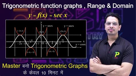 Trigonometry graphs सख कवल मनट म Trigonometric function graphs Range Domain YouTube