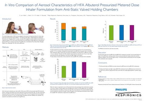 Pdf In Vitro Comparison Of Aerosol Characteristics Of Hfa Albuterol Salbutamol Pressurized