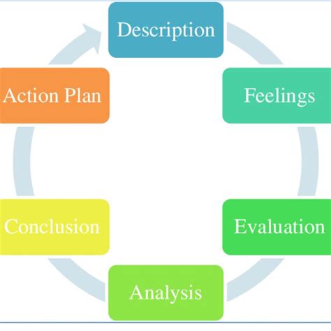 Seven Cs Framework Source Adopted From Cope M 2003 Download Scientific Diagram