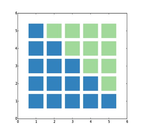 All Squares Represent The Full Gird Space And Only Blue Ones Represent