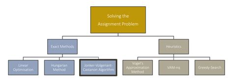 Optimizing Large Scale Amr Fleet Operations Anylogic Simulationssoftware