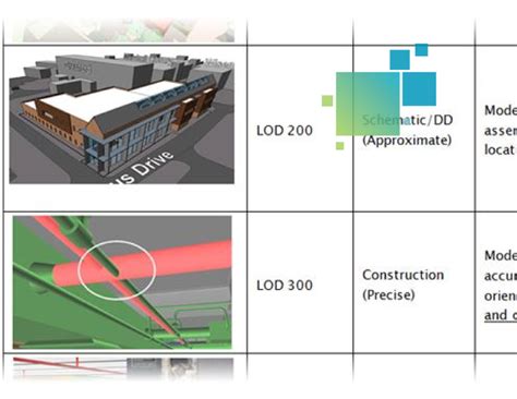 Do You Have A BIM Execution Plan BIM Learning Center