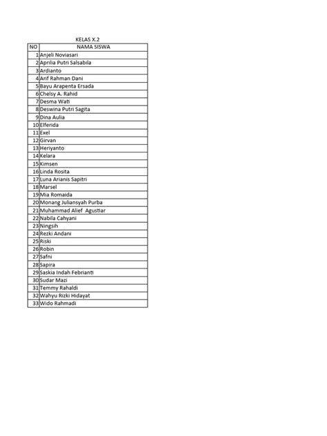 Nama Siswa Kelas X2 Pdf