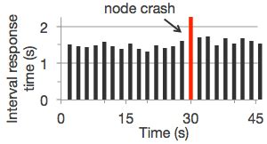 Spark Streaming Apache Spark