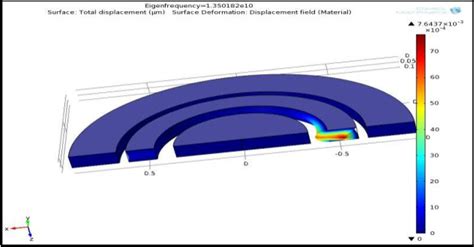 Figure 1 From Design And Simulation Of Mems Based Piezoelectric Accelerometers Semantic Scholar