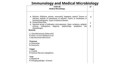 Infection 1pptx And Its Classification Pptx