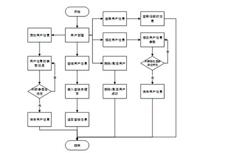 Java Springboot校园一卡通数据分析与展示系统 基于springboot的高校校园卡数据可视化与行为分析平台 Java微服务架构下的学生一卡通消费洞察与运营决策系统计算机毕业设计