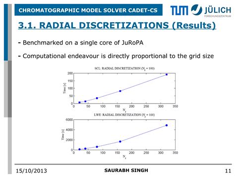 Column Liquid Chromatography Ppt