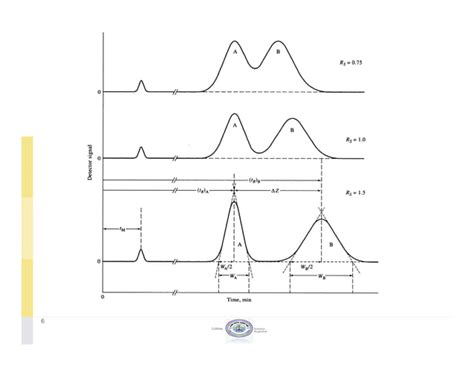 Lecture 3 Analytical Chemistry 4 Second Stage Ppt