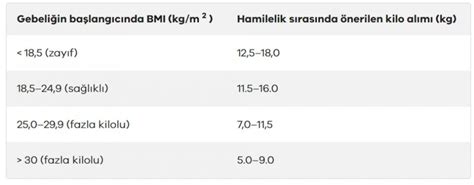 Hamilelikte Beslenme Nas L Olmal D R B Y K Anadolu Hastanesi