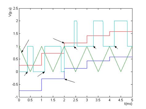 10 Intersection Between Single Carrier And Modulation Signals In First Download Scientific