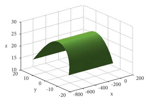 the shape optimization of generalized enveloping developable