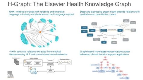 Elseviers Healthcare Knowledge Graph
