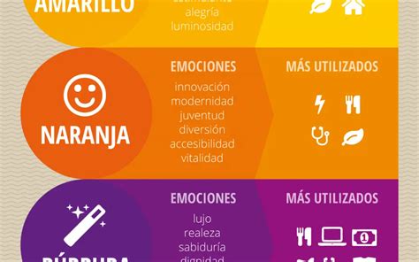 La psicología del color amarillo naranja significado y efectos