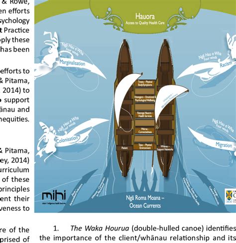 Meihana Model Pitama Et Al 2014 Download Scientific Diagram
