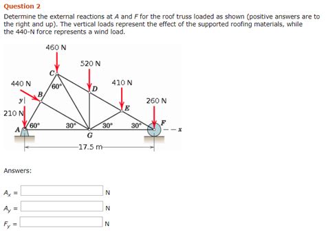 Solved Question 2 Determine The External Reactions At A And