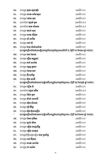 គណបក្សប្រជា គណបក្សប្រជាជនកម្ពុជា Cambodian Peoples Party