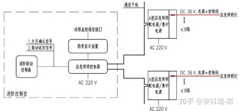 浅谈消防应急照明和疏散指示系统在变电站的设计与应用 知乎