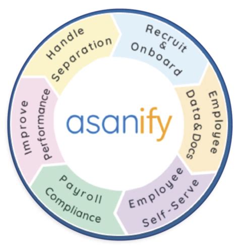 What Is Shift Differential Pay Asanify