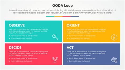 플랫 스타일의 4 포인트 목록이있는 매트릭스 구조가있는 큰 직사각형 상자가있는 슬라이드 프리젠 테이션을위한 Ooda 루프 인포 그래픽 개념 개념에 대한 스톡 벡터 아트 및