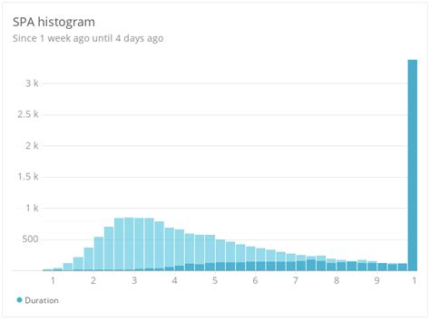 How To Enable Ahead Of Time Compilation In An Angular Hybrid App