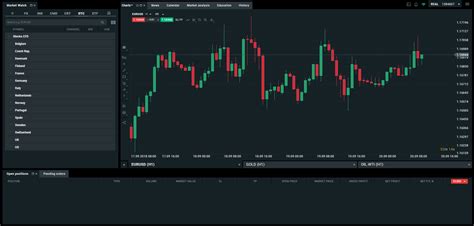 Migliori Piattaforme Trading Online Sicure E Affidabili 2021