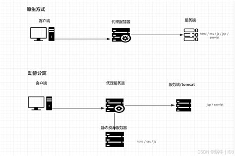 【nginx 第一篇章】认识一下 Nginx 服务器 Ew帮帮网 【nginx 第一篇章】认识一下 Nginx 服务器 Ew帮帮网