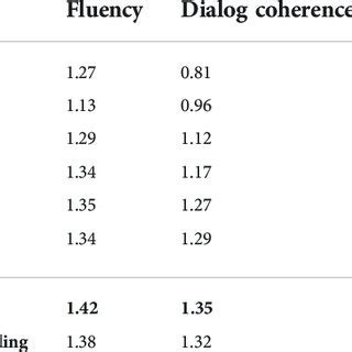 Framework Of The Model The Left Is The Context Encoder With The Triple