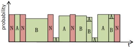 Illustration Of Structural Grammar Inference Download Scientific Diagram