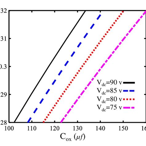 Parameters Of The Drude Lorentz Model For Silver Download Scientific Diagram