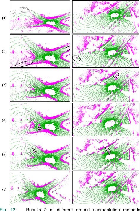 Figure From A Fast Ground Segmentation Method Of LiDAR Point Cloud From Coarse To Fine