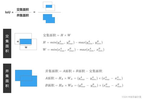 手撕 nms（非极大值抑制） iou（交并比） python c 手撕nms csdn博客