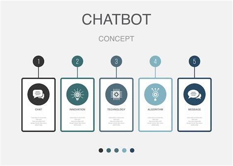 Premium Vector Chat Innovation Technology Algorithm Message Icons