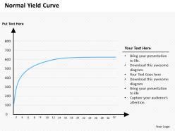 Normal Yield Curve Powerpoint Template Slide | PowerPoint Slide ...