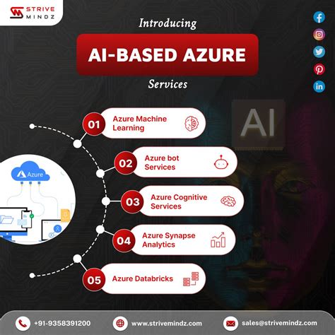 Strivemindz On Linkedin Strivemindz Microsoftazure Azure Cloud Aws Microsoft Technology…