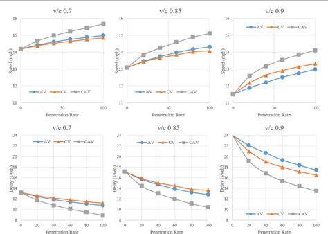 Figure 1 From Evaluation Of The Operational Effects Of Autonomous And