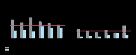 Understanding 3d Scanner Quality Without Calibration Artifacts