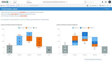 Stacked Waterfall Chart Features Demo Apps For Qlik Sense Anychart