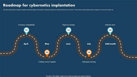 Operations Research Roadmap For Cybernetics Implantation Ppt Slide