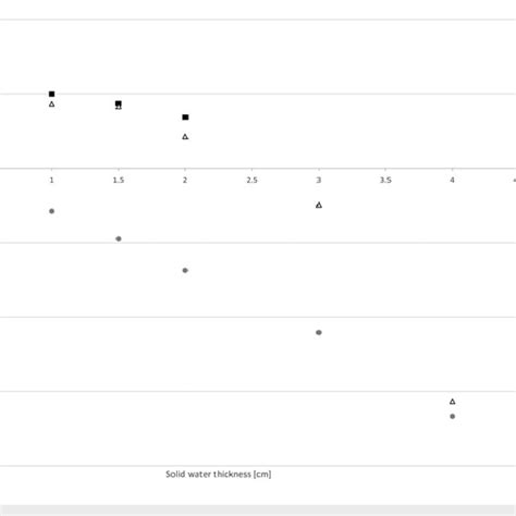 output percent difference from baseline for icp dqa3 and mpc for
