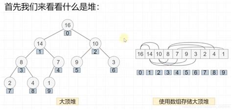 快速排序、堆排序、二路归并排序、插入排序 · Issue 163 · Tiemuzhenblog · Github