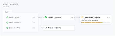 Reusable Workflows Tái sử dụng Workflows trong Github Actions