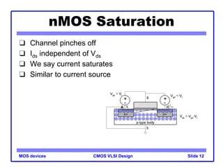 Lect CMOS Transistor Theory Pptx