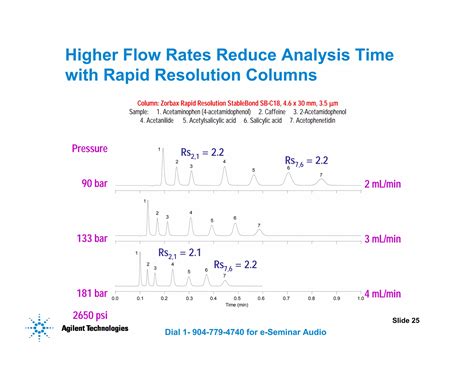Hplc Method Development Pdf