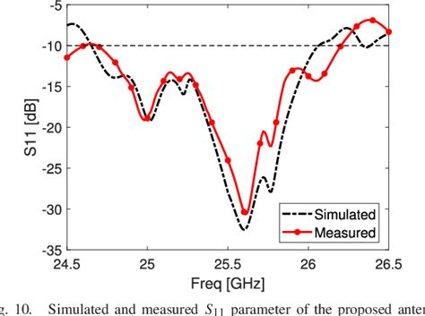 Figure 10 From A Circularly Polarized Dielectric Resonator Antenna Based On Quasi Self