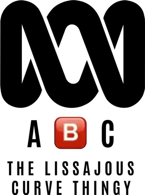 Congratulations The Png Image Has Been Downloaded B Emoji Png Abc Australia Logo Png