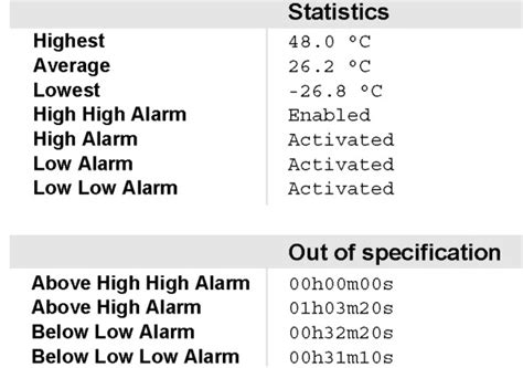 Single Use Disposable Usb Temperature Data Logger Report Uae VackerGlobal Blog
