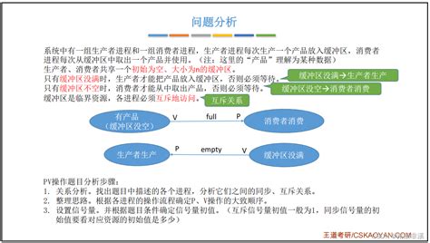 操作系统之进程同步和互斥操作系统同步和互斥 Csdn博客